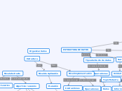 Estructura de datos - Concept Map